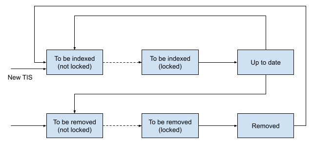 Search Indexation - Textkernel Saleforce Connector